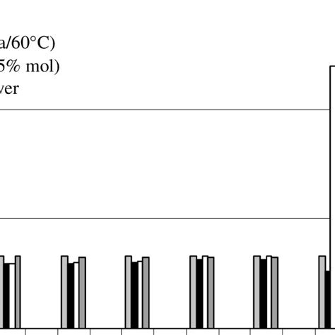 Extraction Efficiencies Of The Different Tested Methods Calculated On A Download Scientific