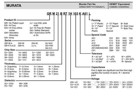 电子元器件电路符号 实物图 命名规则（太全了，绝对收藏） 搜狐大视野 搜狐新闻