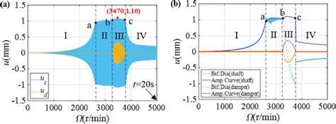 Typical Response Of The Shaft Damper System A Transient Time Domain Download Scientific