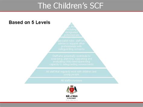 Ddeveloping An Adult Safeguarding Competency Framework Facilitators Paul
