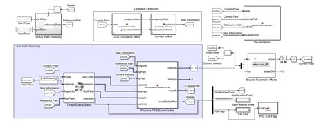 Evite Obstáculos Utilizando El Planificador Local Teb En Simulink Matlab And Simulink