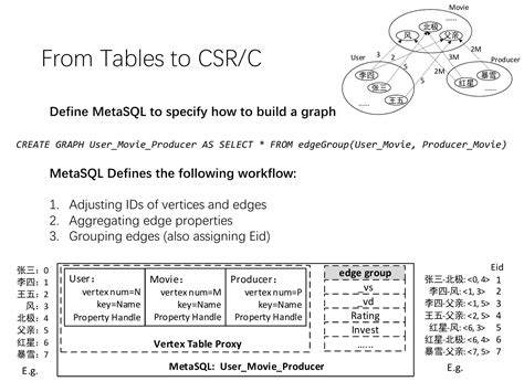 Sqlgraph When Clickhouse Marries Graph Processing