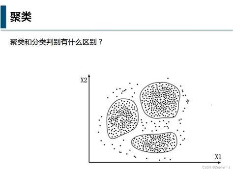 Sas学习12、13(聚类、cluster过程、fastclus过程、主成分分析、princomp过程、因子分析、factor过程)主成分 Sas学习12、13(聚类、cluster过程、fastclus过程、主成分分析、princomp过程、因子分析、factor过程)主成分