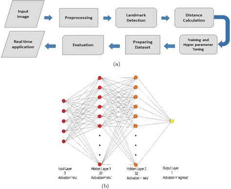 Figure 2 From Modelling Lips State Detection Using CNN For Non Verbal Communications Semantic
