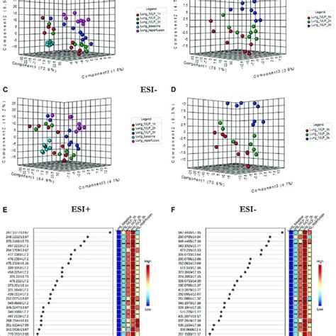 Pls Da Score Plots Of The Metabolite Profiles A D For Various Download Scientific Diagram