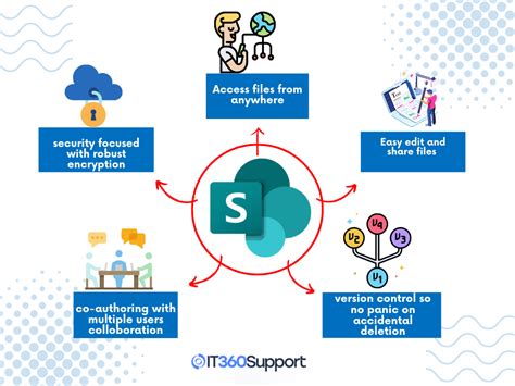 cloud solutions it360 support