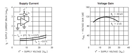 Typical Performance Characteristics For A Input Voltage Range B