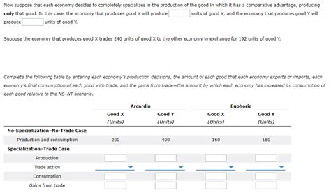 Solved 1 Working With Numbers And Graphs Q1 Suppose That