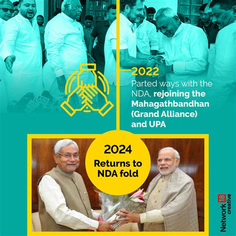 First Oath In 2000 Cm For 9th Time A Look At Nitish Kumars Previous 8 Stints In Power