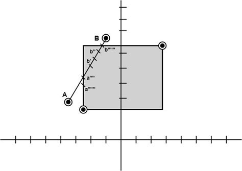 Computer Graphics Midpoint Subdivision Line Clipping Algorithm Online Tutorials Library List
