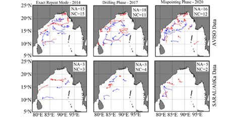 Eddy Tracks With A Lifetime Of More Than Days For The ERM The DP Download Scientific