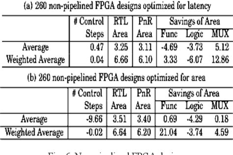 figure 6 from design and analysis of the chameleon scheduling algorithm
