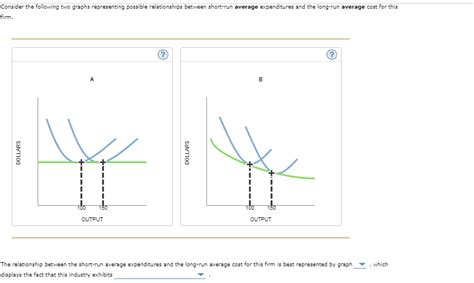 solved the following graph depicts the short run total