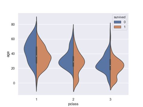 Python Seaborn を使った可視化を試してみる Cube Sugar Container