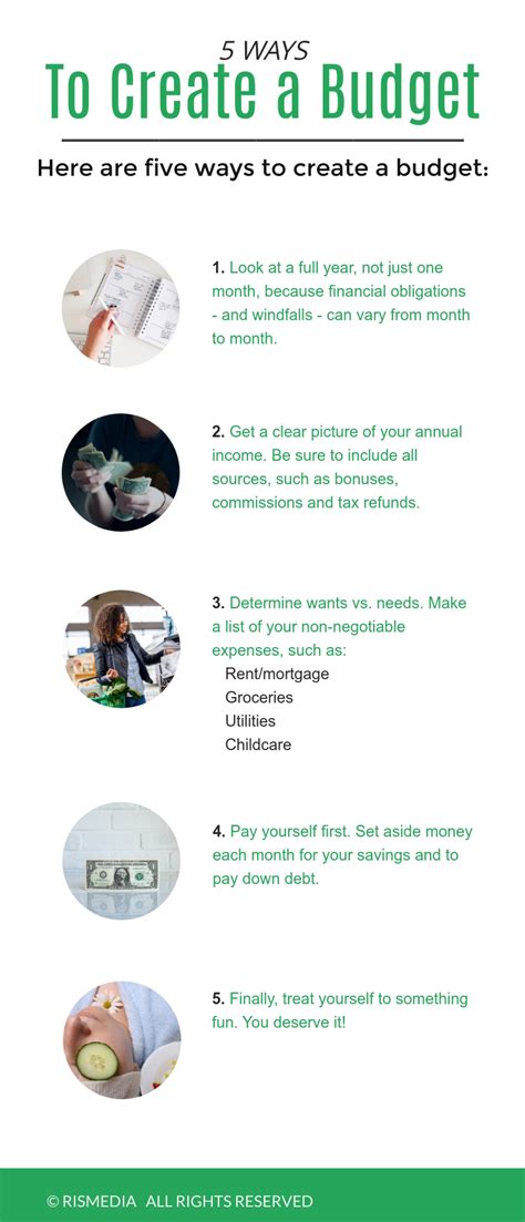 Ways To Create A Budget RISMedia