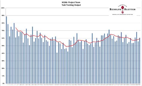 Weekly Constraint Removal Performance Management Team Download Scientific Diagram