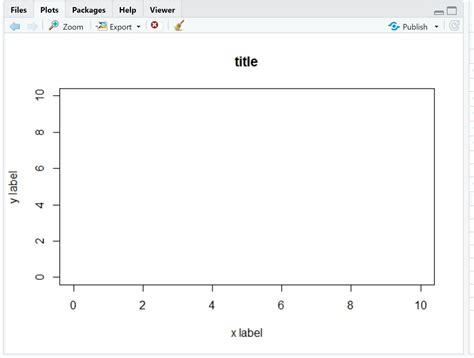 How To Create An Empty Plot In R Examples Online Tutorials Library List Tutoraspire Com