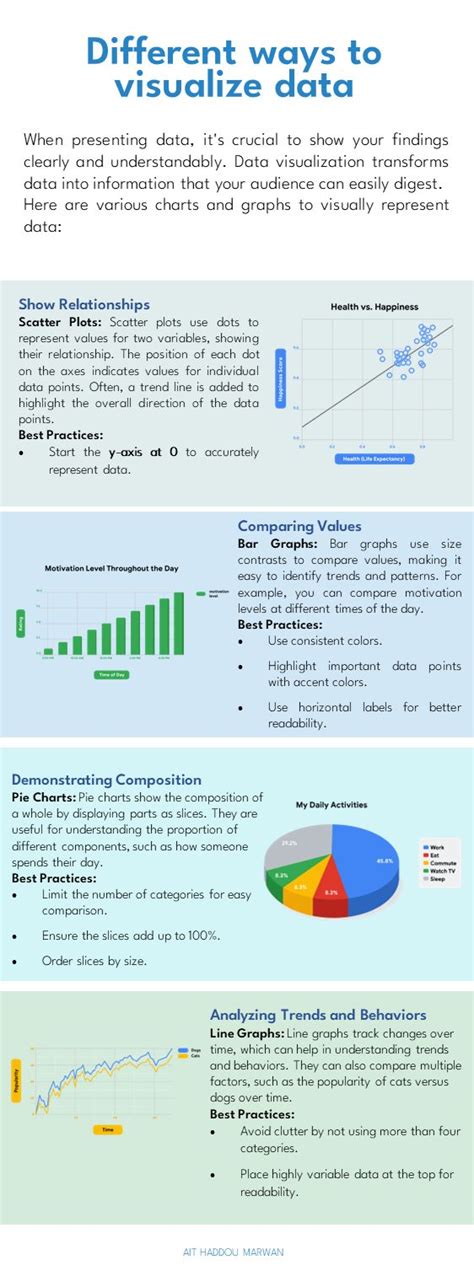 How To Visualize Data 📈 Marwan Ait Haddou Posted On The Topic Linkedin