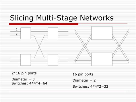 Ppt Interconnection Networks Lecture Slicing And Dicing Strategies