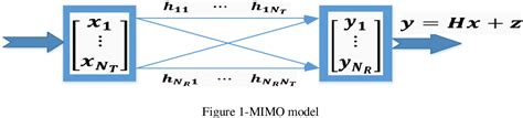 Figure 1 From Signal Detection In Mimo Communications System With Non