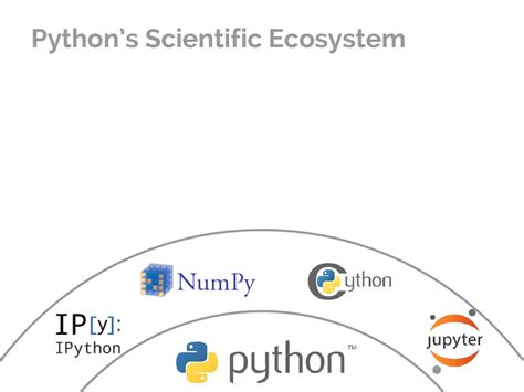 The State Of The Stack Scipy Keynote Speaker Deck