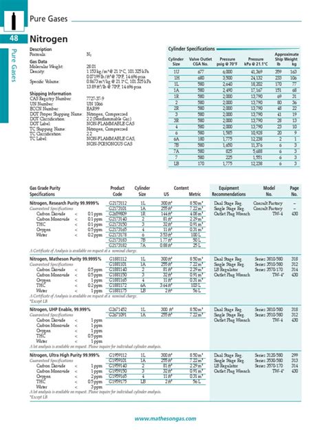 Nitrogen Pure Gas Pdf Nitrogen Dioxide Nitrogen