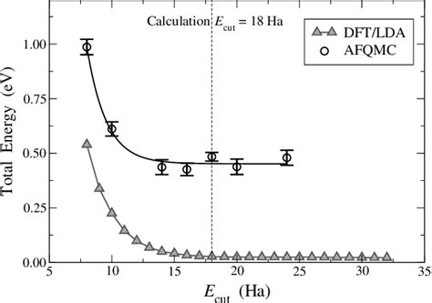 Figure From Phaseless Auxiliary Field Quantum Monte Carlo Calculations With Plane Waves And