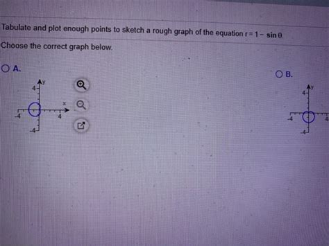 solved tabulate and plot enough points to sketch a rough