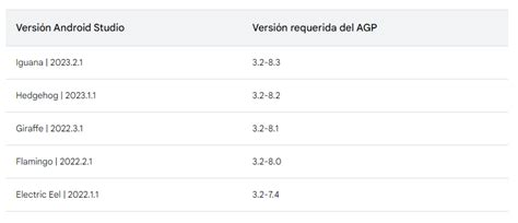 plugin [id com android application version 7 2 0 apply false