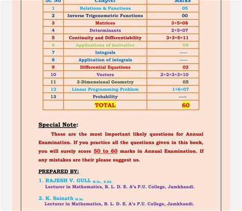 Second Puc Mathematics Passing Package 2025 Jnyanabhandar