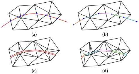 An Effective Method For Slicing Triangle Meshes Using A Freeform Curve