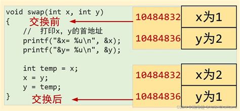 c语言：指针作为参数传递