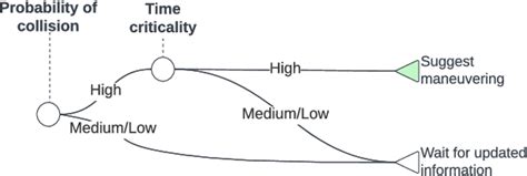 figure 1 from modeling collision avoidance actions using environment