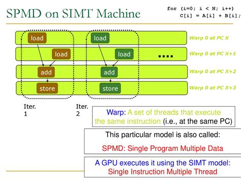 computer architecture lecture 14 simd processors and gpus ppt download