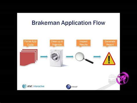 lascon talk brakeman and jenkins the duo detects defects in ruby on rails code from lascon