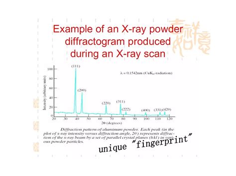 X Ray Diffraction Ppt