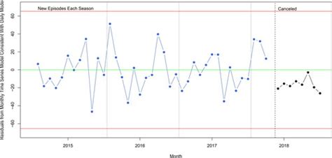 Consistent Graph Full Article A Consistent Data Model For Different