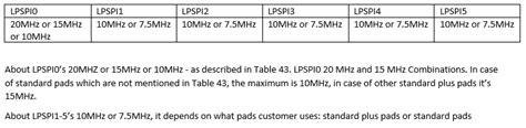 solved lpspi maximum bus rate nxp community