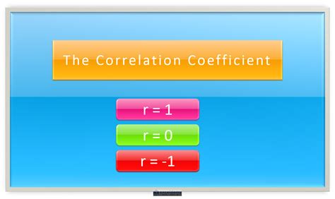How To Find Correlation Between Two Variables In Excel Exceldemy