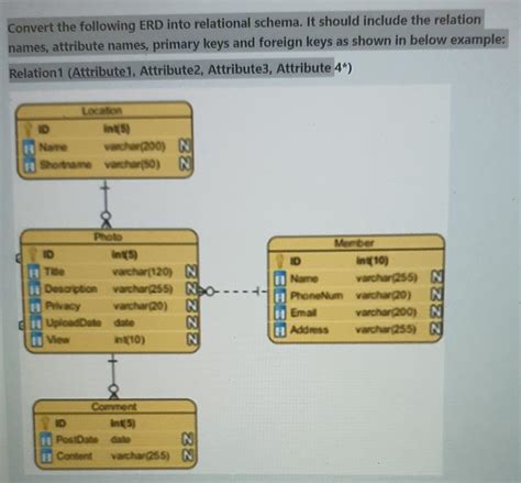 Solved Convert The Following ERD Into Relational Schema It Chegg