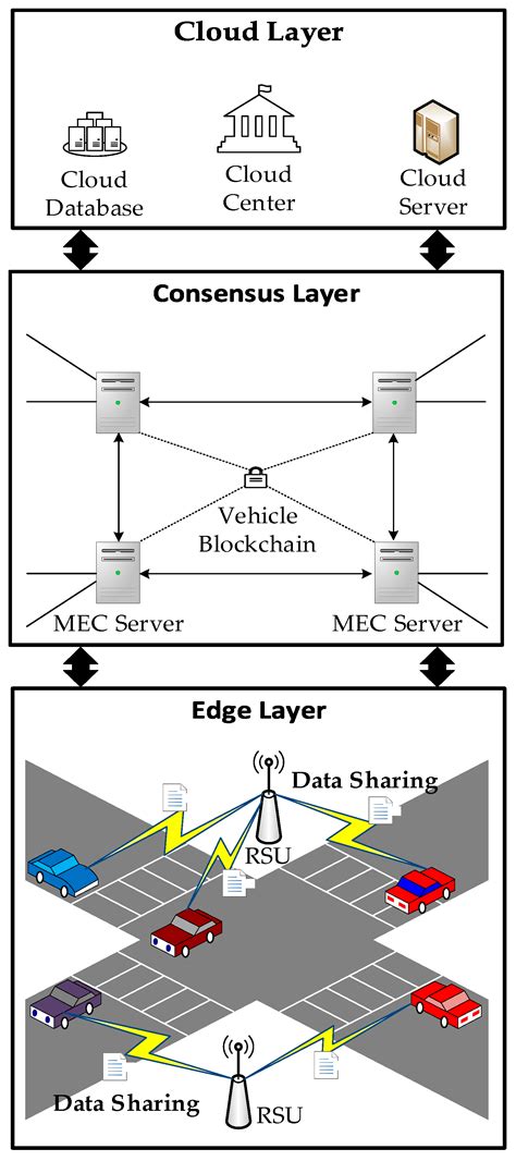 Blockchain Assisted Reputation Management Scheme For Internet Of Vehicles