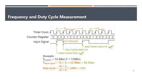 15 Input Capture And Pwm Input Youtube