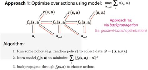 model based rl for multi task and meta rl super agents of ai
