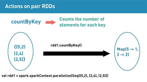 actions on pair rdds youtube
