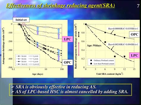 Ppt An Investigation Of Prediction Model For Autogenous Shrinkage