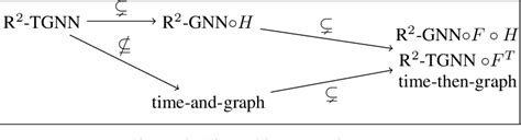 Figure 1 From Calibrate And Boost Logical Expressiveness Of Gnn Over Multi Relational And