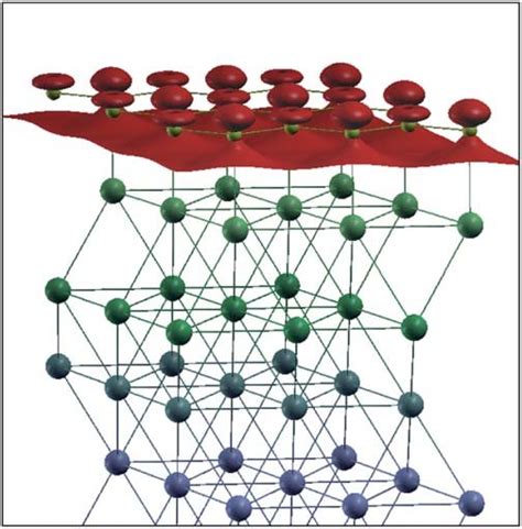 Isosurface Plot Of The Charge Density Difference Dr ¼ 3 0 Â 10 À3 E Download Scientific