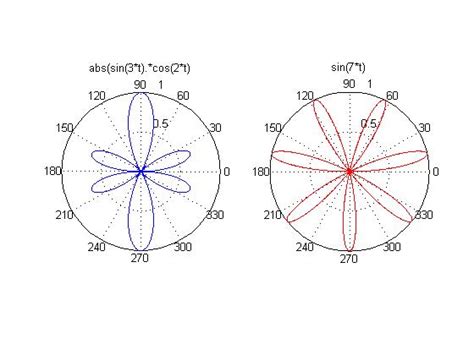 How To Plot 2d Chart In Matlab Seever Blog