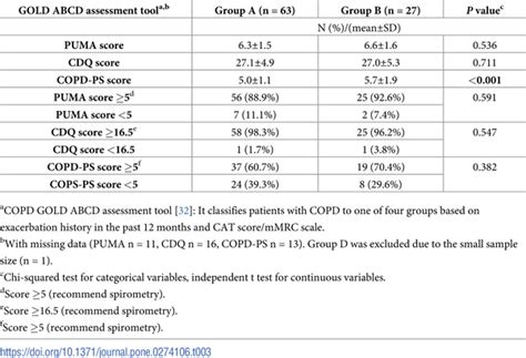 Copd Severity Scale