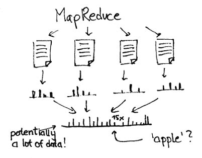 Marginally Interesting Stream Processing Has No Query Layer